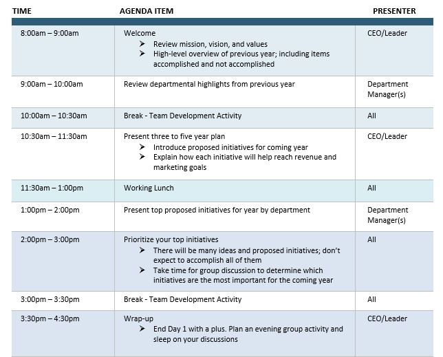How To Get The Most Out Of Your Strategic Planning Session Iris